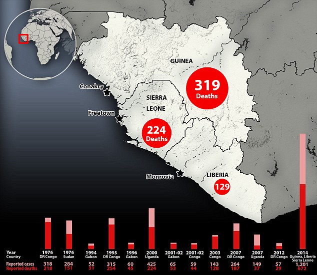 Ebola Heat Map
